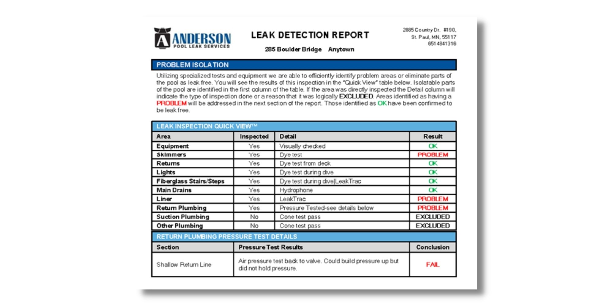 Anderson Manufacturing Company, Inc.: Leak Logic