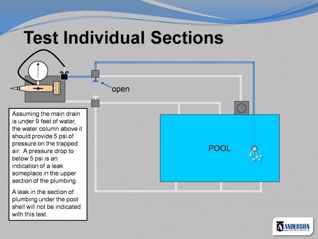 Slide35-Isolation-step-2 | Leak Tools – Blog