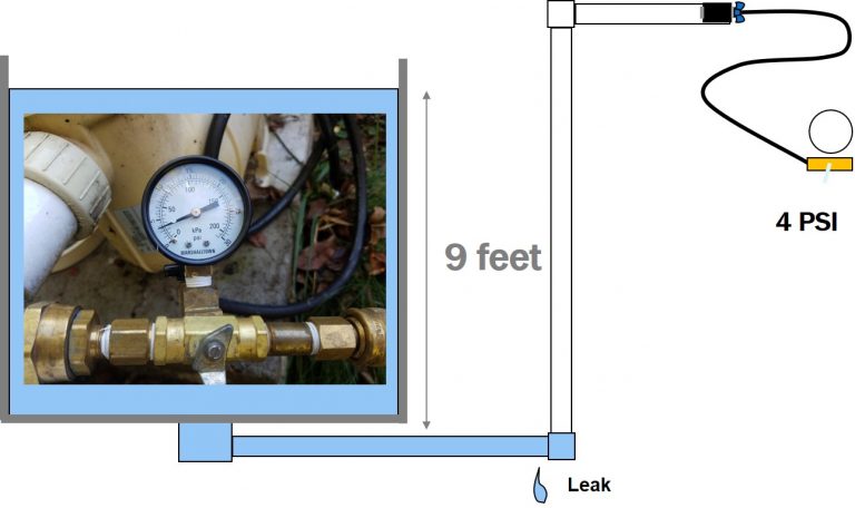 Pressure Testing Tip: How to Check for Leaks in the Main Drain Without ...
