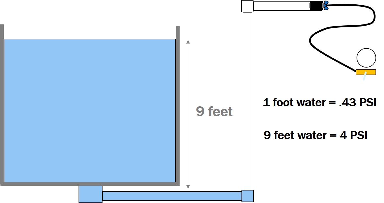 Pressure Testing Tip: How to Check for Leaks in the Main Drain Without ...