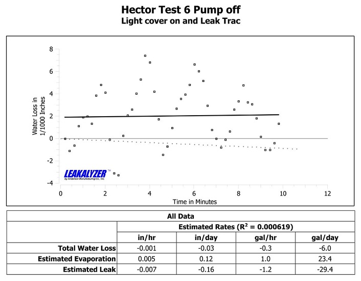 Tip: Use Leakalyzer Tests to Check for Light Leaks | Leak Tools – Blog