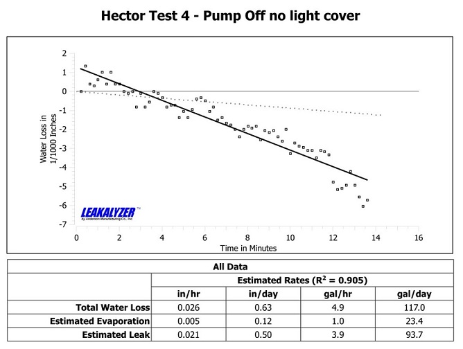 Tip: Use Leakalyzer Tests to Check for Light Leaks | Leak Tools – Blog